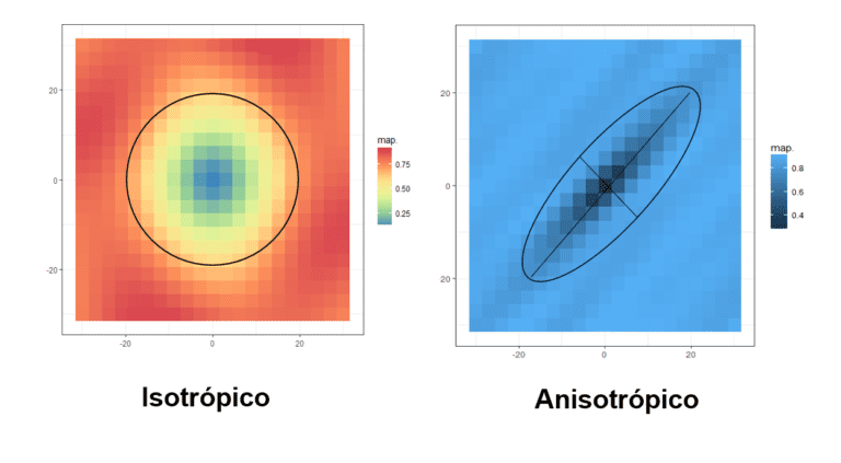 Geoestatística no R – Lição 24: Fenômeno Isotrópico ou Anisotrópico ...