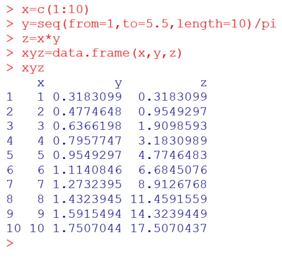 R na Prática - Parte 11 - Elementos de Programação em Linguagem R