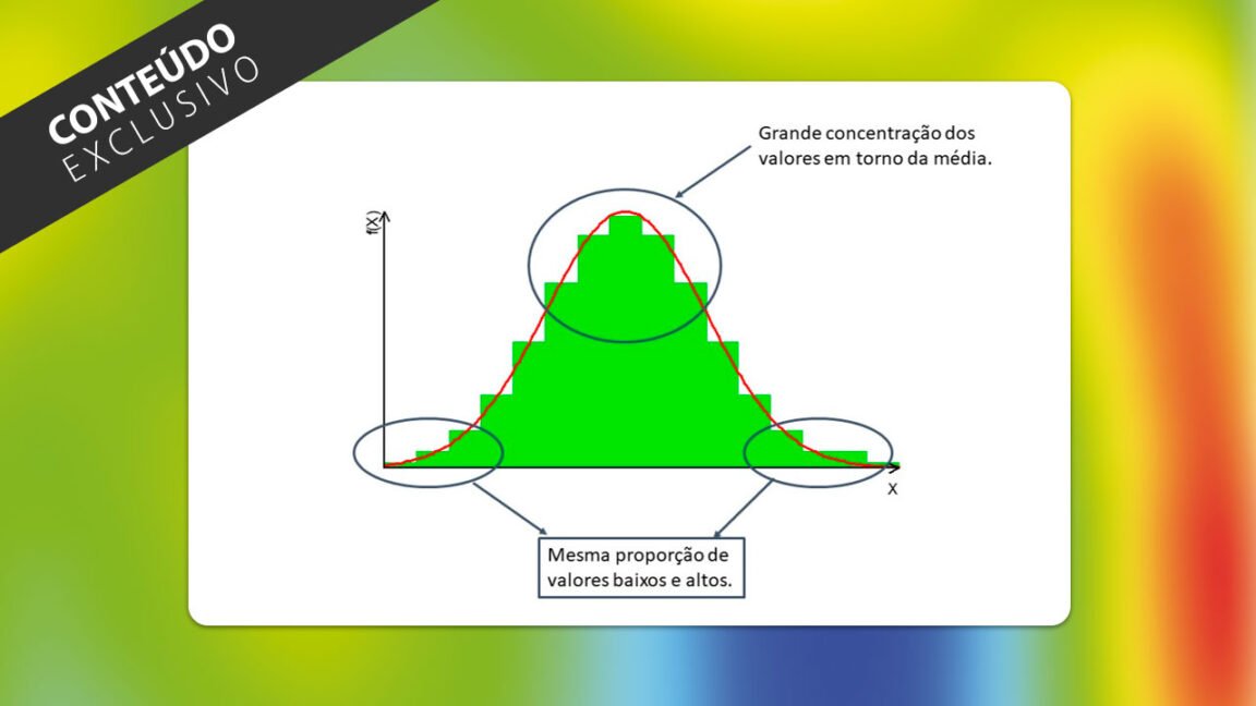 Distribuição normal: O que é e sua grande importância na estatística ...
