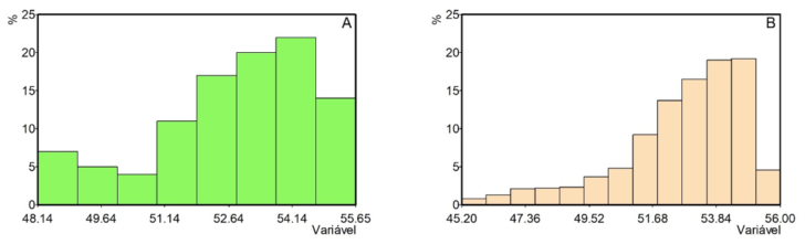 Como calcular o número de classes de um histograma pela regra de ...